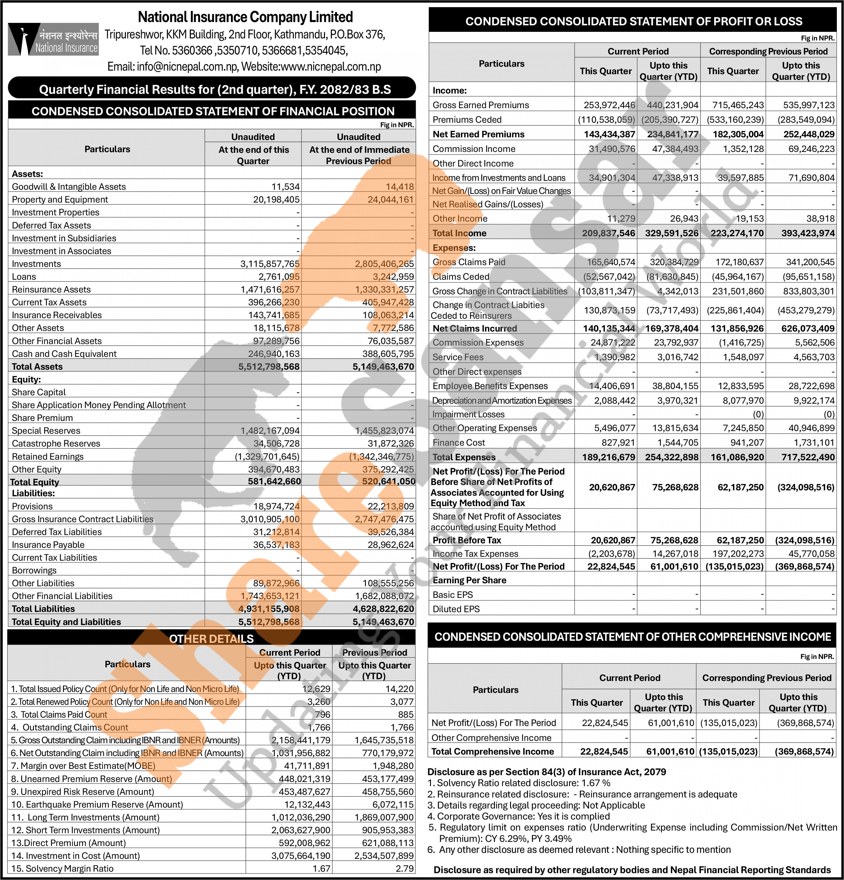 National Insurance Company Limited has posted a net profit of Rs 61 ...