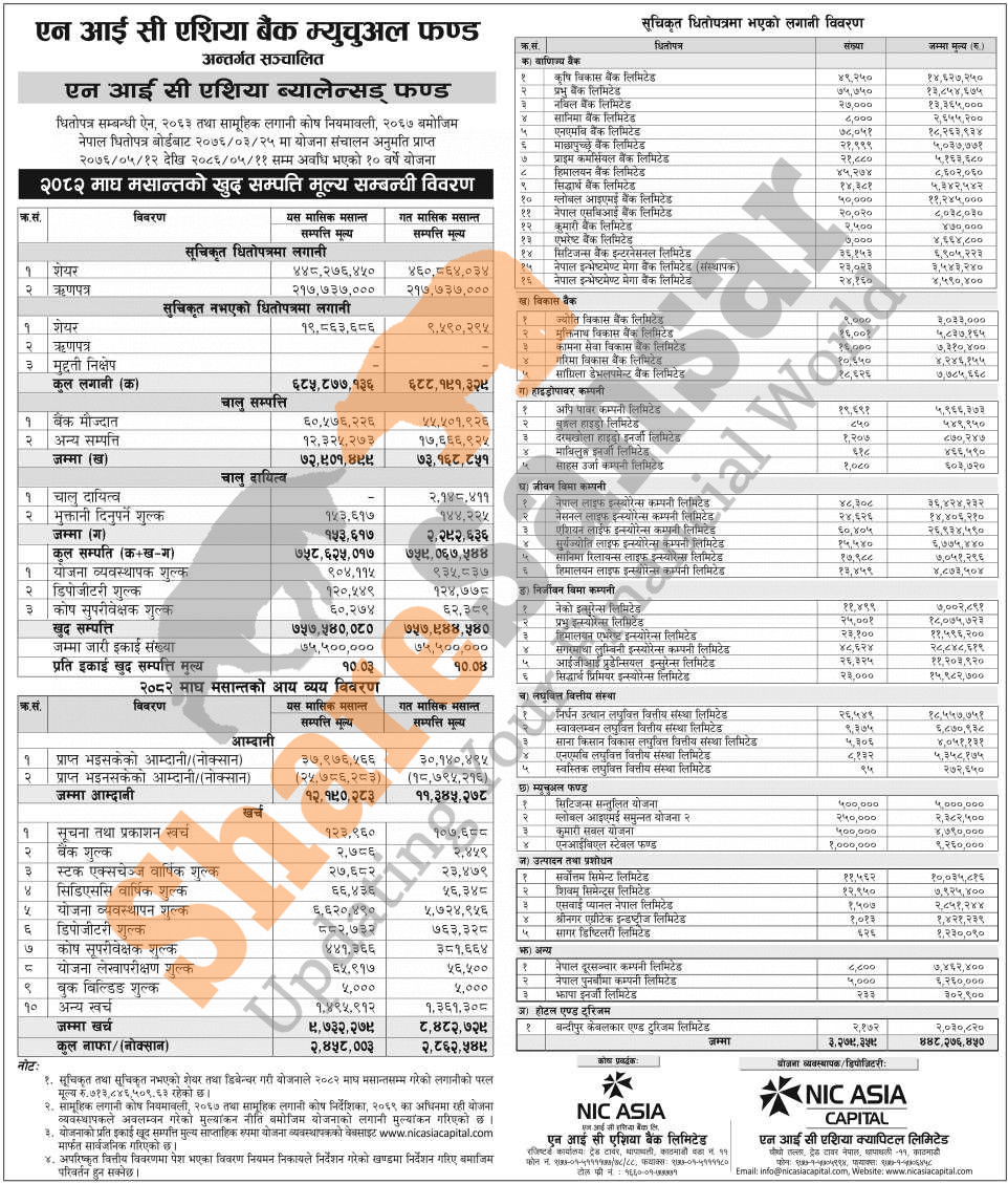 NIC Asia Capital Limited has published "NIC Asia Balanced Fund" Net ...