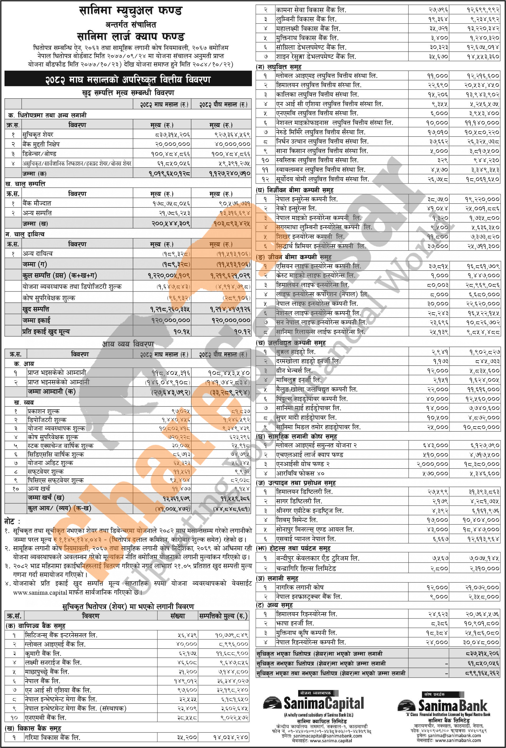 Sanima Capital Limited has published “Sanima Large Cap Fund” Net Asset ...