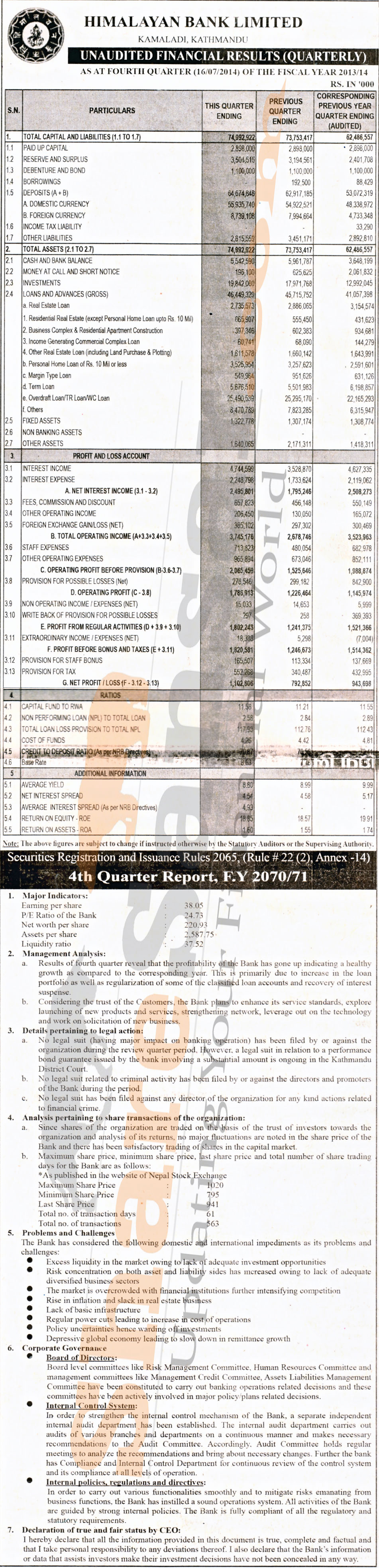 Himalayan Bank Limited has posted net profit of Rs.1102.80 million and ...