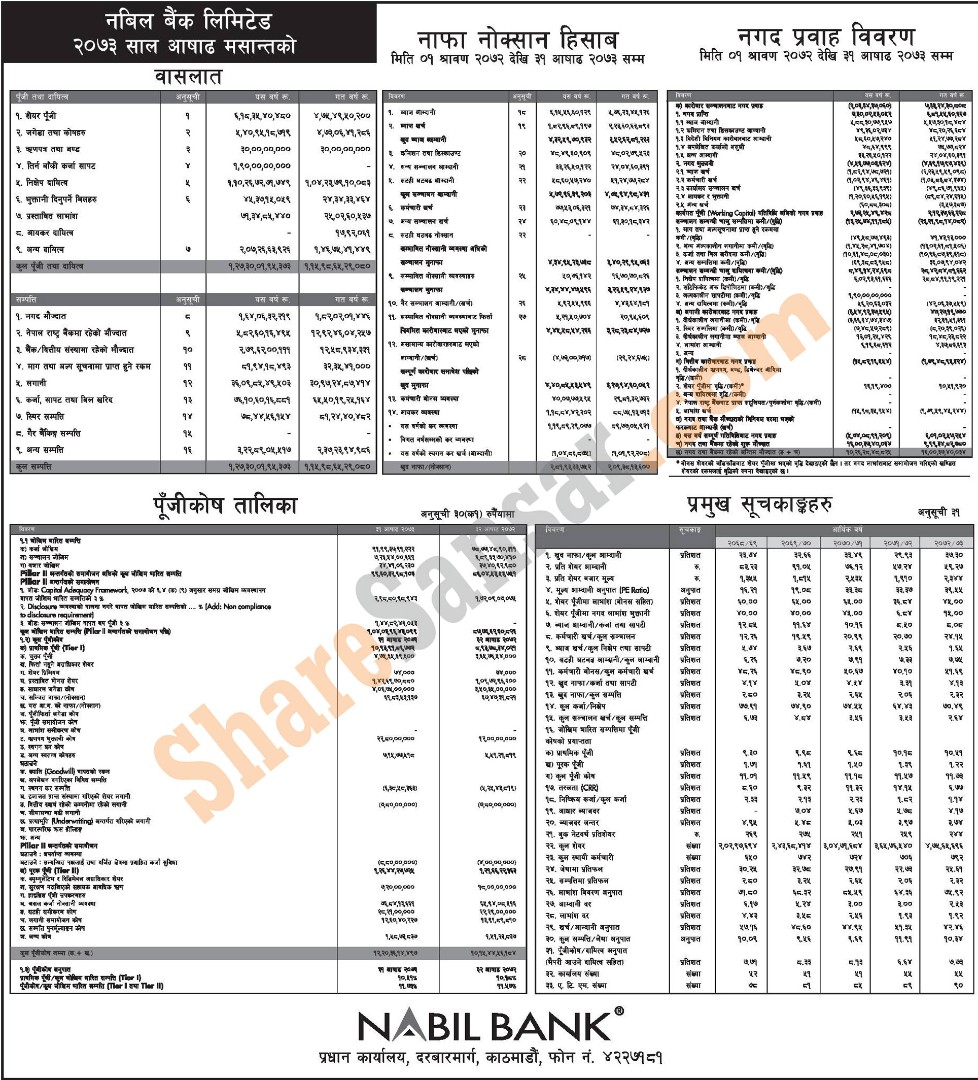 Nabil Bank Limited has published an audited financial highlight of the ...