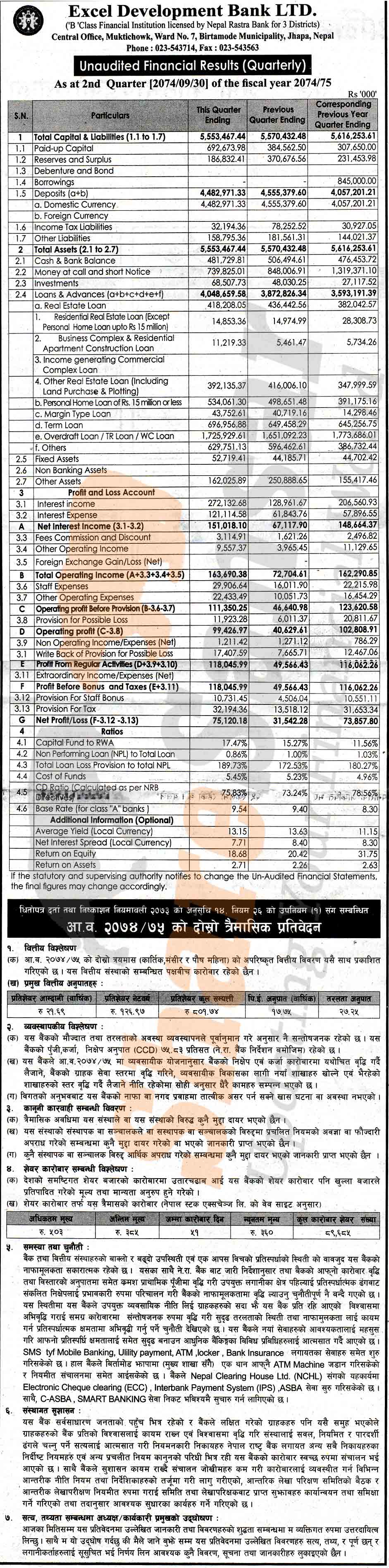 Excel Development Bank Limited has posted net profit of Rs 75.12 ...
